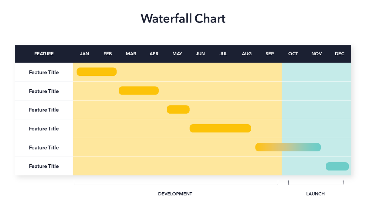 Waterfall Chart Slide | PowerPoint or Google Slides