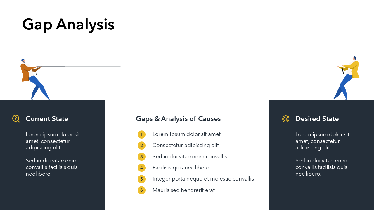Gap Analysis Slide | PowerPoint | Google Slides