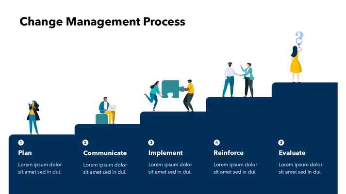 Change Management Process | PPT | Google Slide