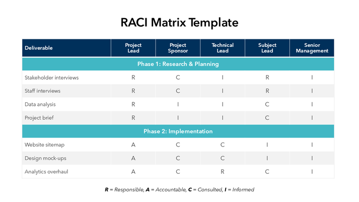 RACI Matrix Template | PowerPoint | Google Slide