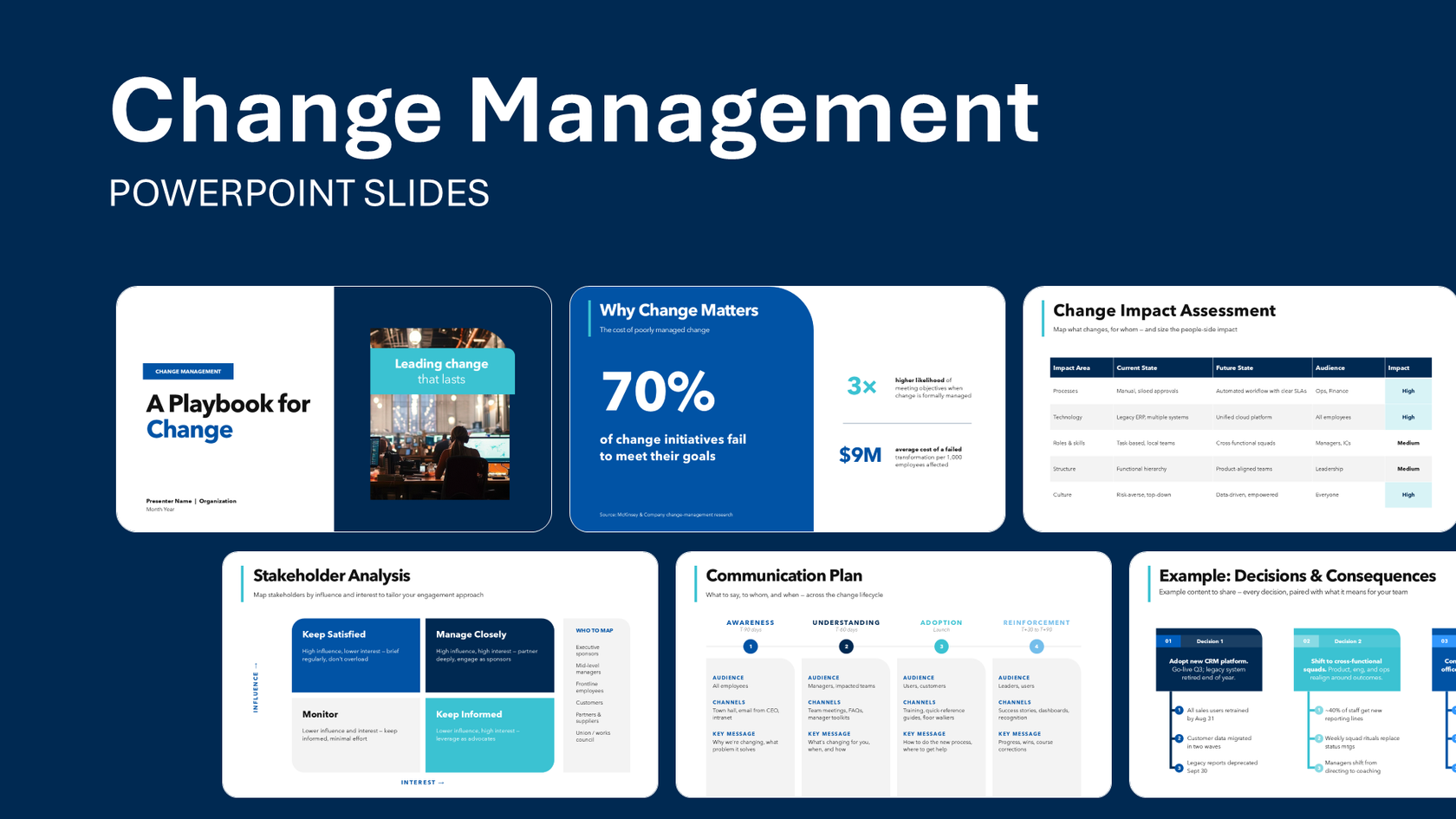 Change Management PPT | PowerPoint Template