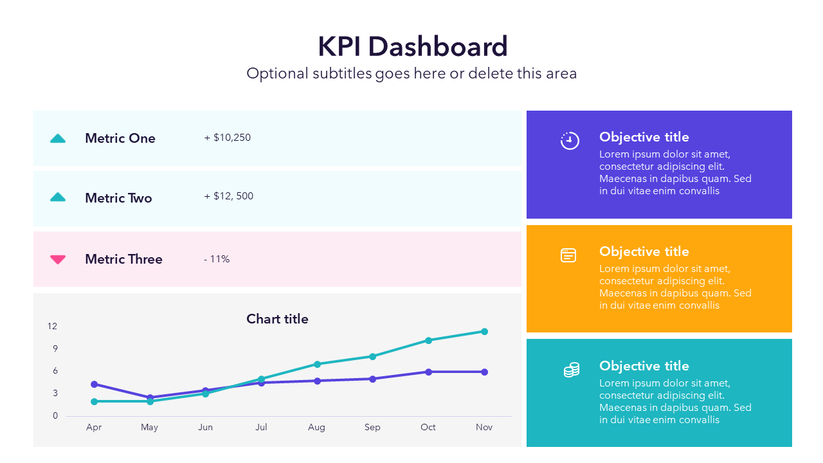 KPI and Summary Dashboards | PowerPoint Slide Templates