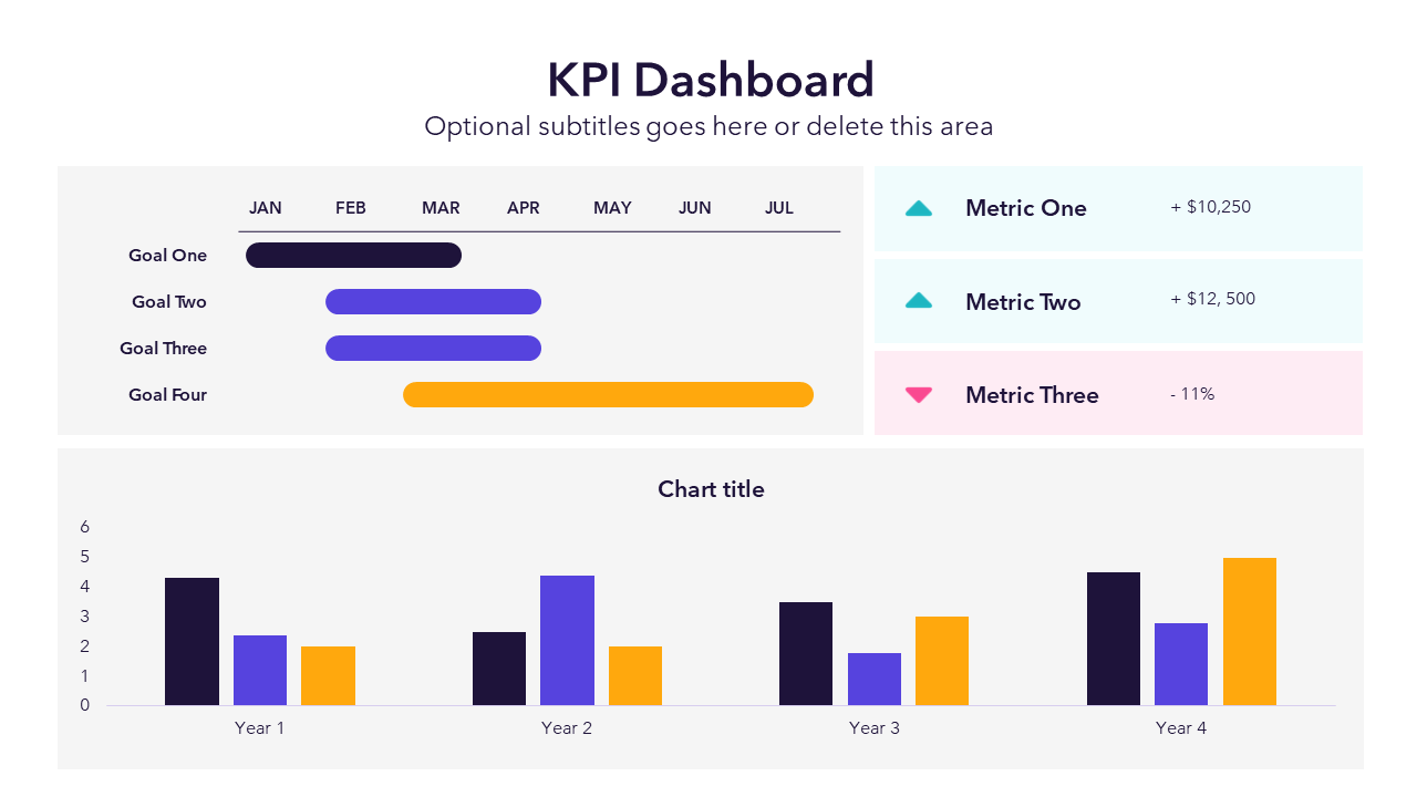 KPI and Summary Dashboards | PowerPoint Slide Templates