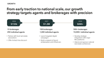 Early Stage Pitch Deck | PPT | Google Slides
