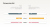 Comparison List Slide Template | PowerPoint | Google Slides