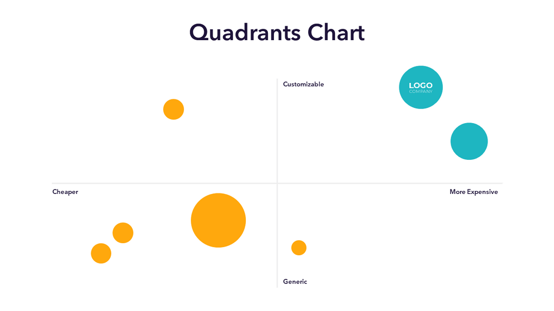 Quadrants Chart Slide | PowerPoint | Google Slides