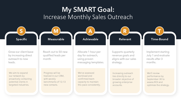 Smart Goals Slide Template | PPT | Google Slides