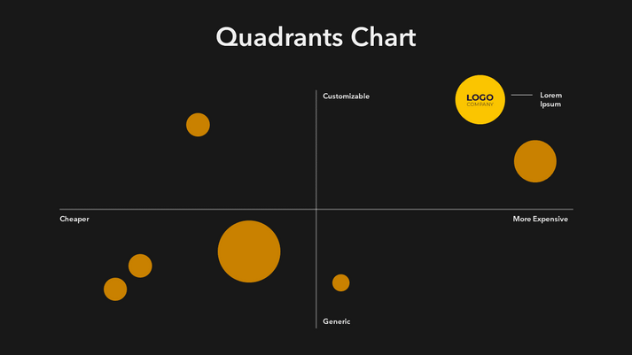 Quadrants Chart Slide | PowerPoint | Google Slides