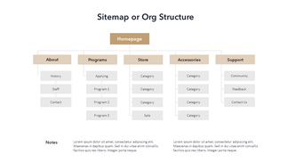 Sitemap Slide Template | PowerPoint and Google Slides