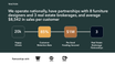 Early Stage Pitch Deck | PPT | Google Slides