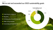 Nature and Sustainability Template | PPT and Google Slides